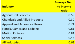 What is a Good Debt to Asset Ratio?