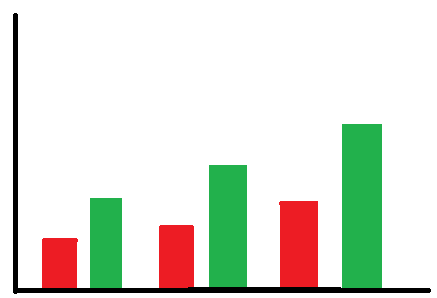 Traits of a Quality Financial Advisor | The Finity Group